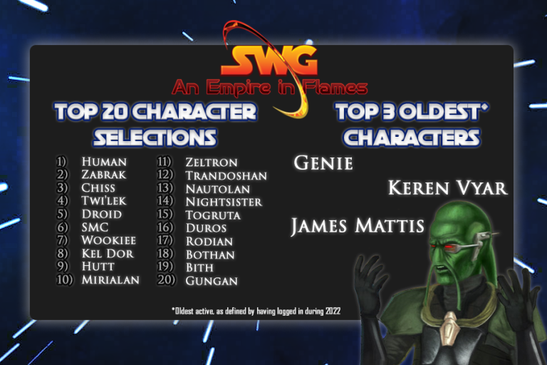 SWG: Empire in Flames | Starsider Continues!